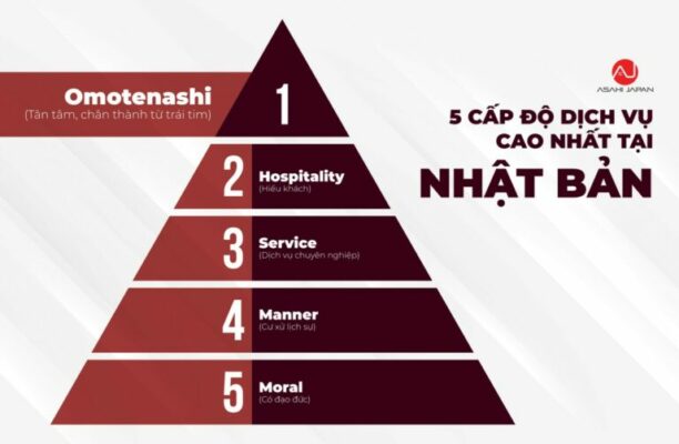 "Service Mindset " chìa khóa thành công cho quản lý tòa nhà